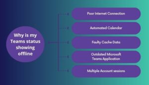 How To Fix Microsoft Teams Status Stuck On Offline [5 Ways]