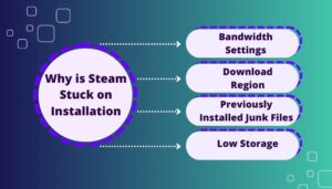 Fix Steam Stuck on Installing [100% Working Methods 2024]