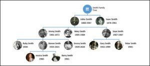 Make A Family Tree in MS Word [Download Free Template]